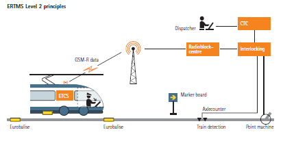 RobustRailS WP 4.1 Formal Development and Verification of Railway ...